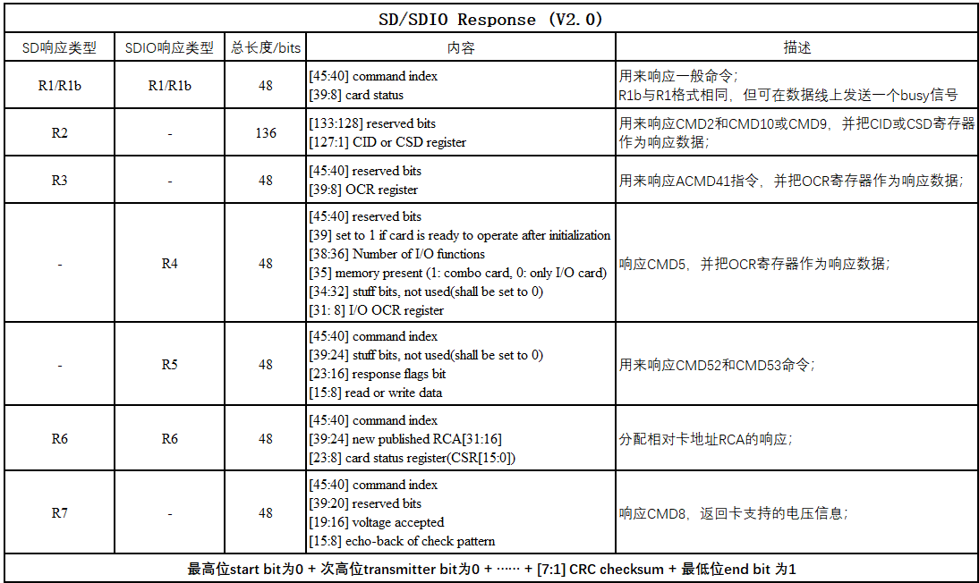 STM32之CubeL4（四）--- SD/MMC + SDIO + HAL_stm32l4xx sd卡驱动下载-CSDN博客