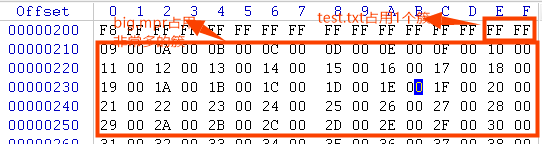 FAT文件系统详解（一）_fat分区表位置-CSDN博客