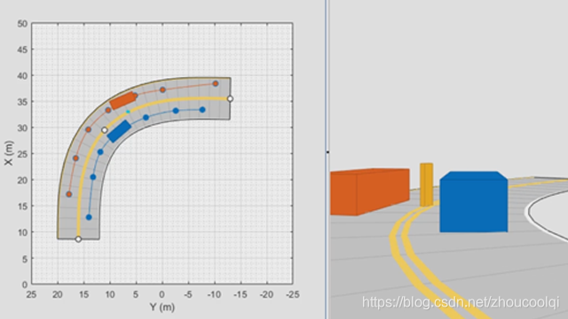 Matlab 自动驾驶工具箱( Automated Driving Toolbox)简介matlab Automated Driving System Toolbox Csdn博客