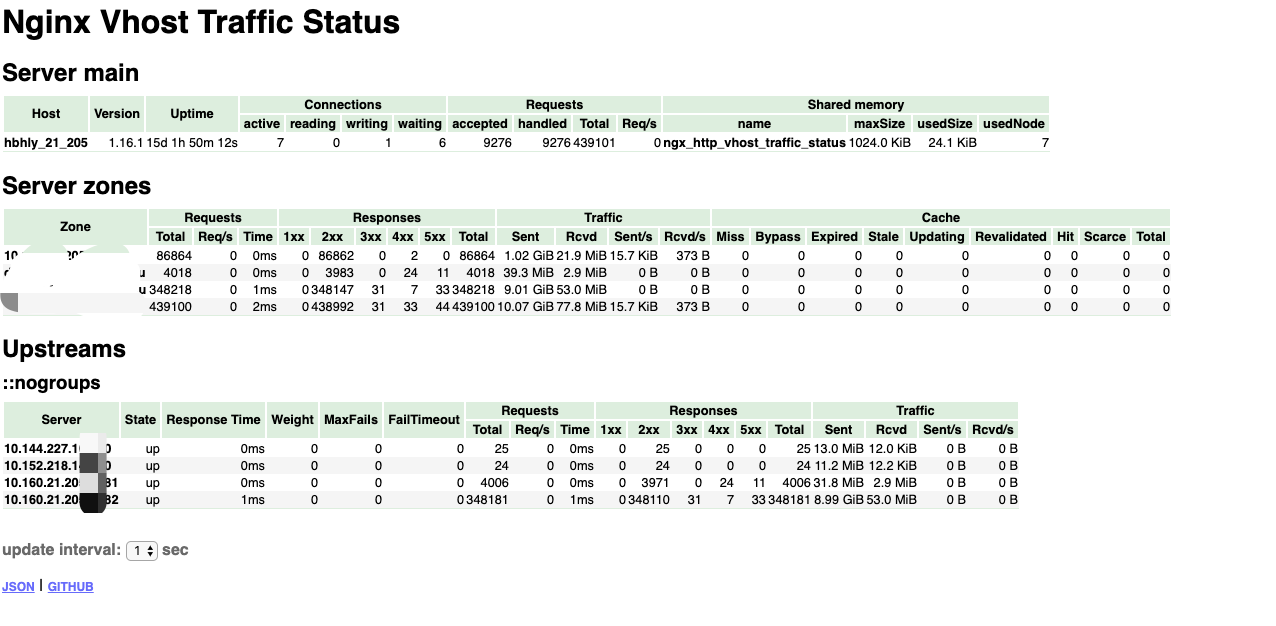 服务端性能监控最佳实践(四)：nginx-module-vts监控nginx流量_arm版nginx-module-vts-0.2.2-CSDN博客