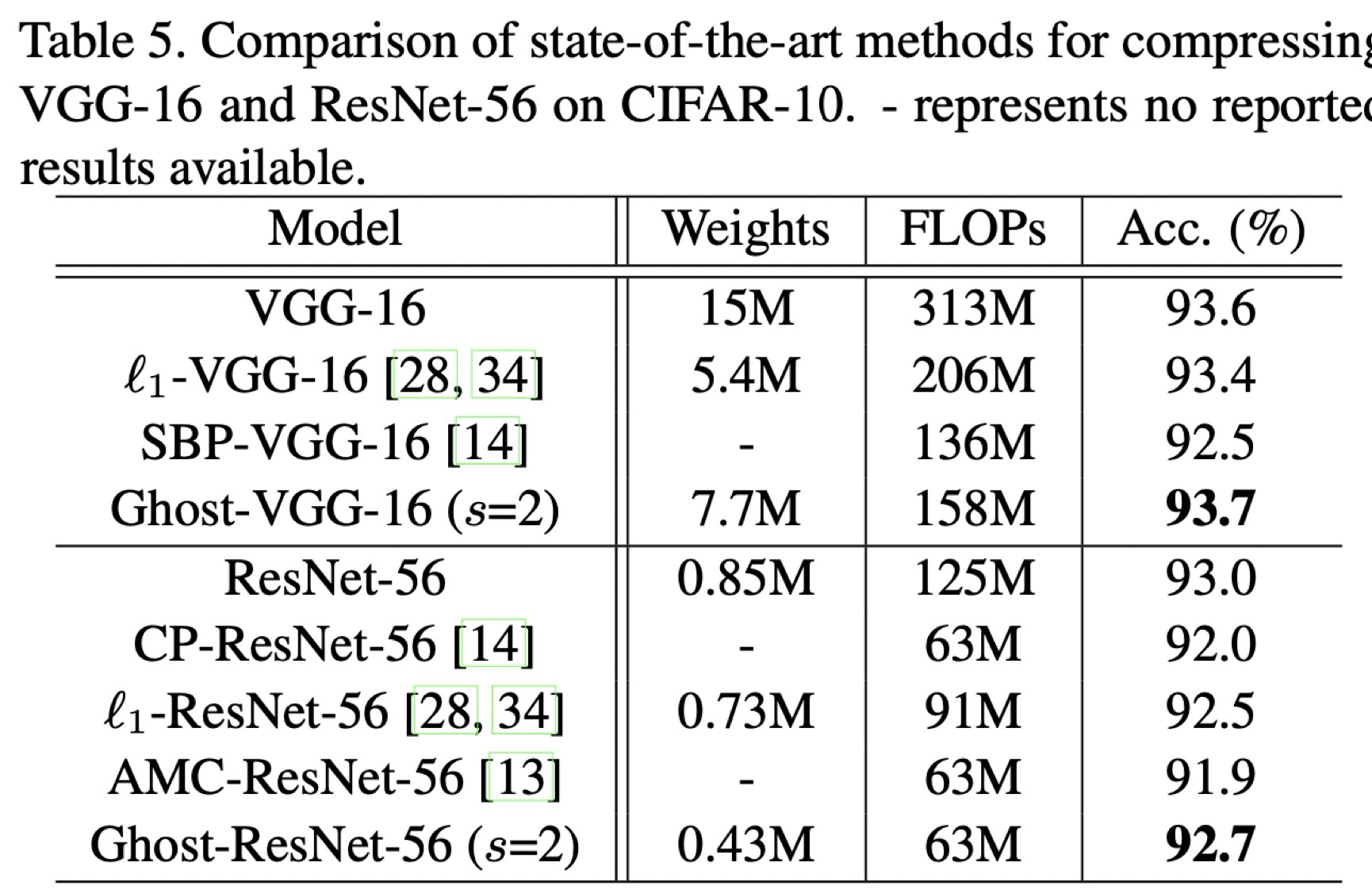 GhostNet 解读及代码实验（附代码、超参、日志和预训练模型）_goshtnet-CSDN博客