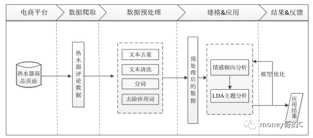爬取京东评论做数据分析，通过词云图可视化提供决策怎么获取京东评论并形成dataframe结构 Csdn博客 3746