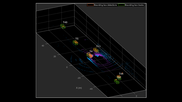 MATLAB 自动驾驶工具箱（ Automated Driving Toolbox）简介_matlab automated driving system toolbox-CSDN博客