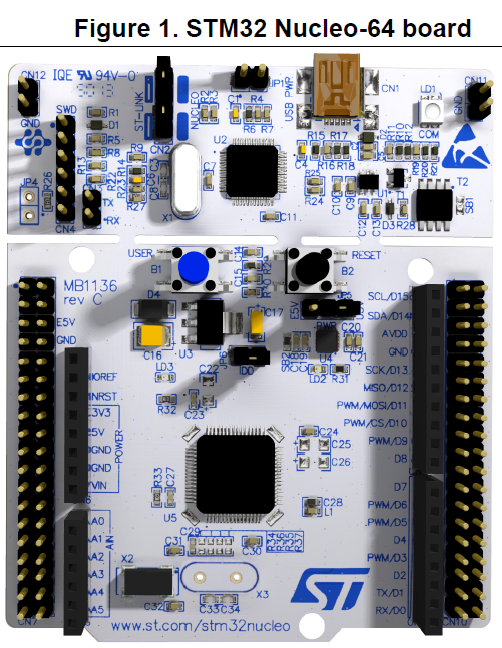 STM32开发，串口程序移植，设计和波形分析-CSDN博客