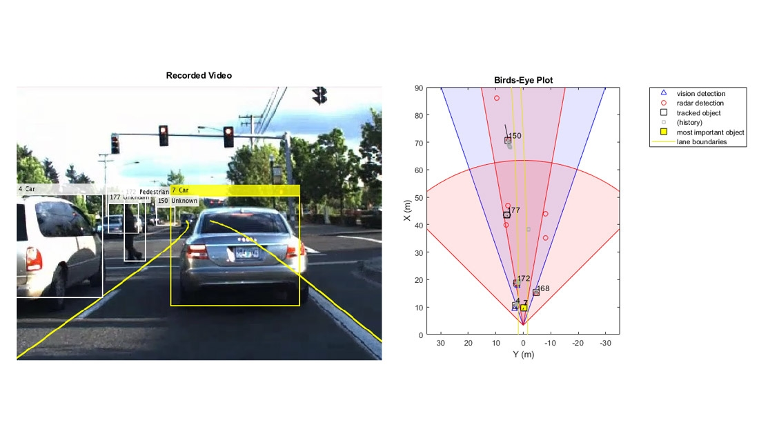 MATLAB 自动驾驶工具箱（ Automated Driving Toolbox）简介_matlab automated driving ...