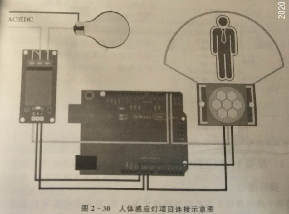 Arduino笔记 人体感应灯项目 人体感应灯arduino程序 Csdn博客