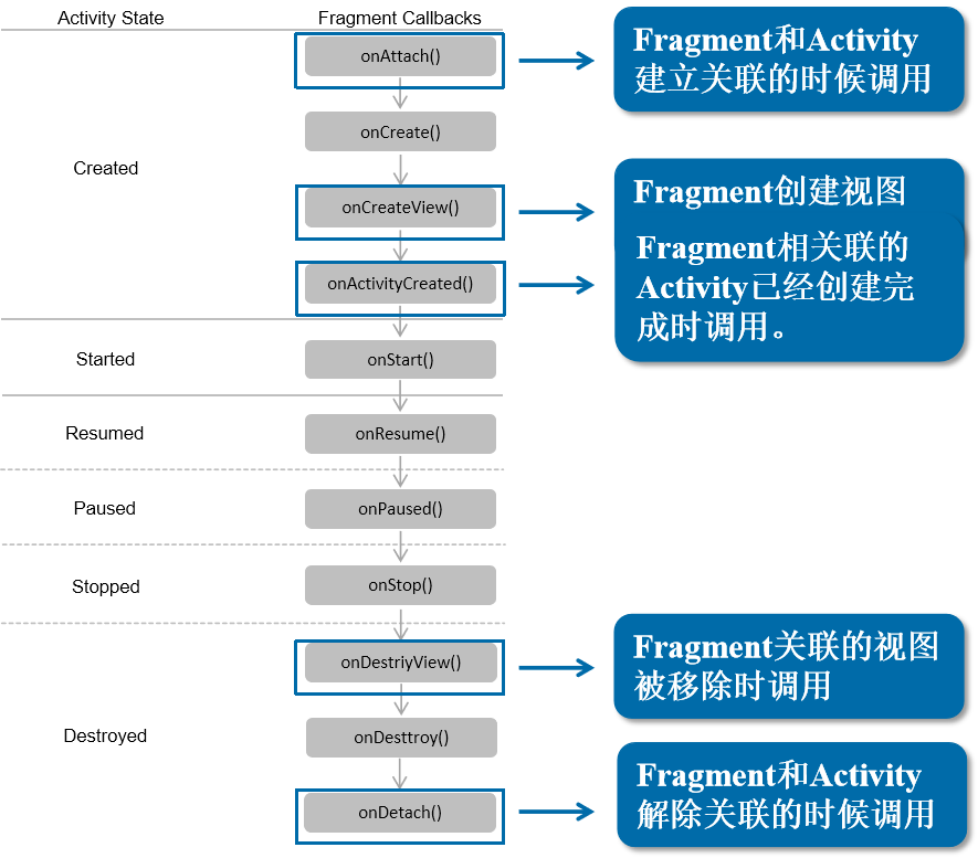 程序活动单元Activity_程序活动单元activity课后作业-CSDN博客