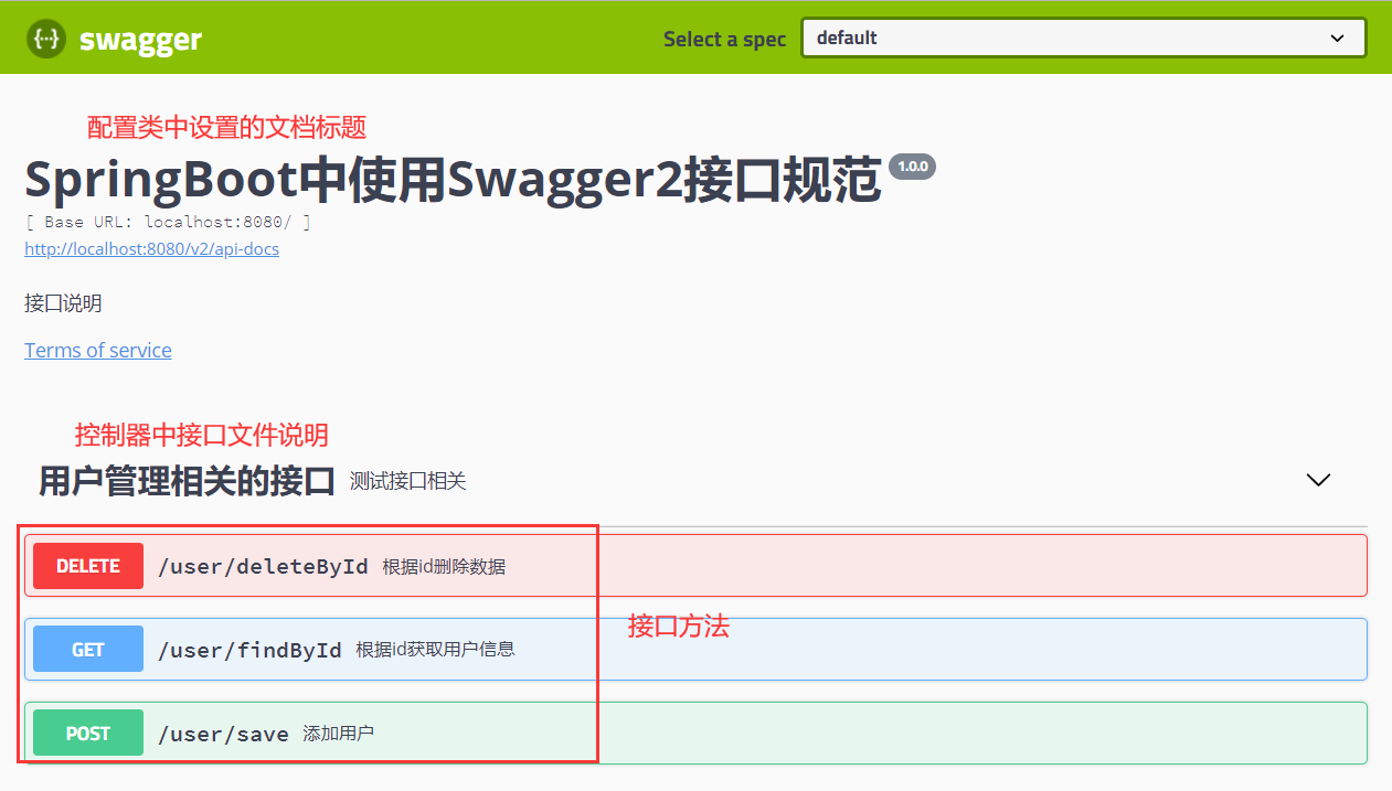 SpringBoot整合Swagger2（完整版）_springboot swagger2-CSDN博客