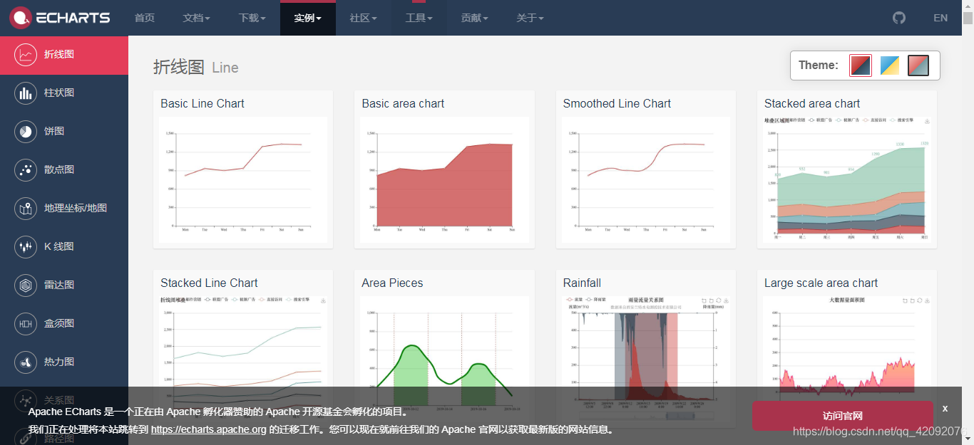 Django中引入echarts图表做数据可视化django天气数据可视化echast Csdn博客