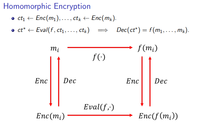 同态加密的发展_全同态加密方案发展史-CSDN博客