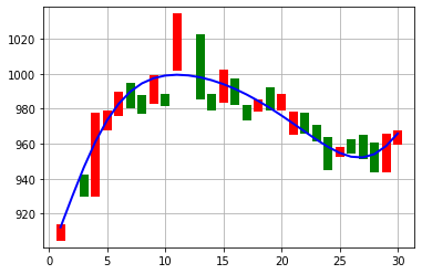 基于tensorflow的RBF神经网络股票预测_msee-05-CSDN博客