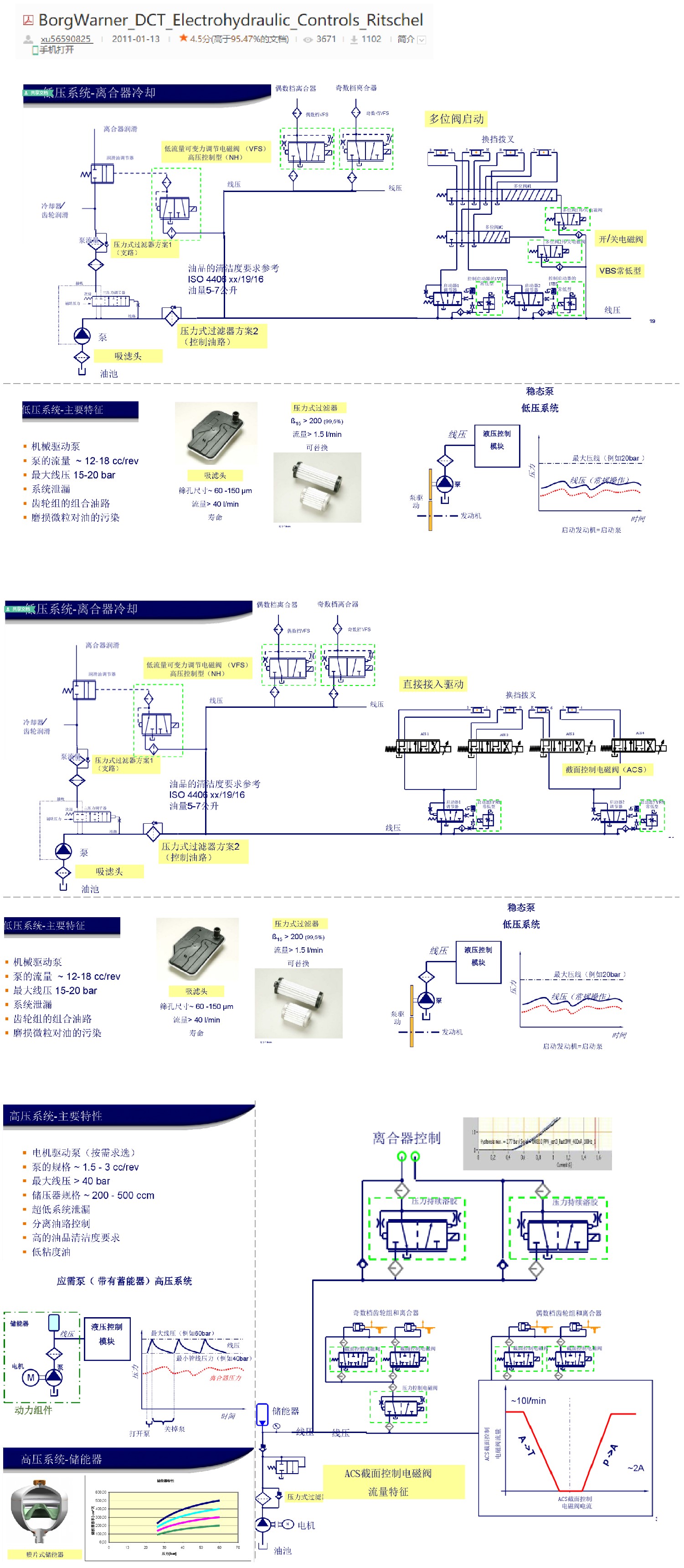 硬件：混合动力分离装置动力源_液压原理图_dht液压系统-CSDN博客