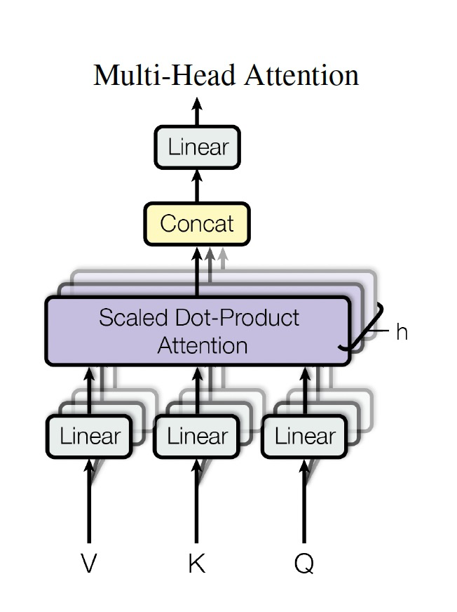 Attention 总结(全)_attention有哪些-CSDN博客