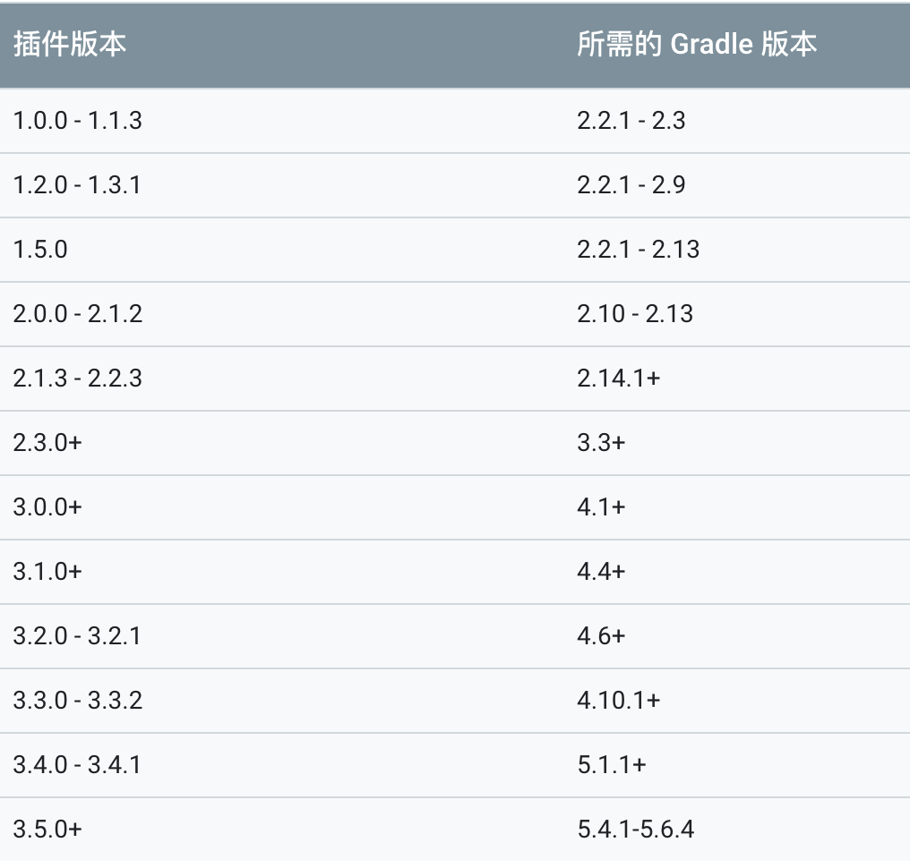 Error:No such property: GradleVersion for class: JetGradlePlugin-CSDN博客