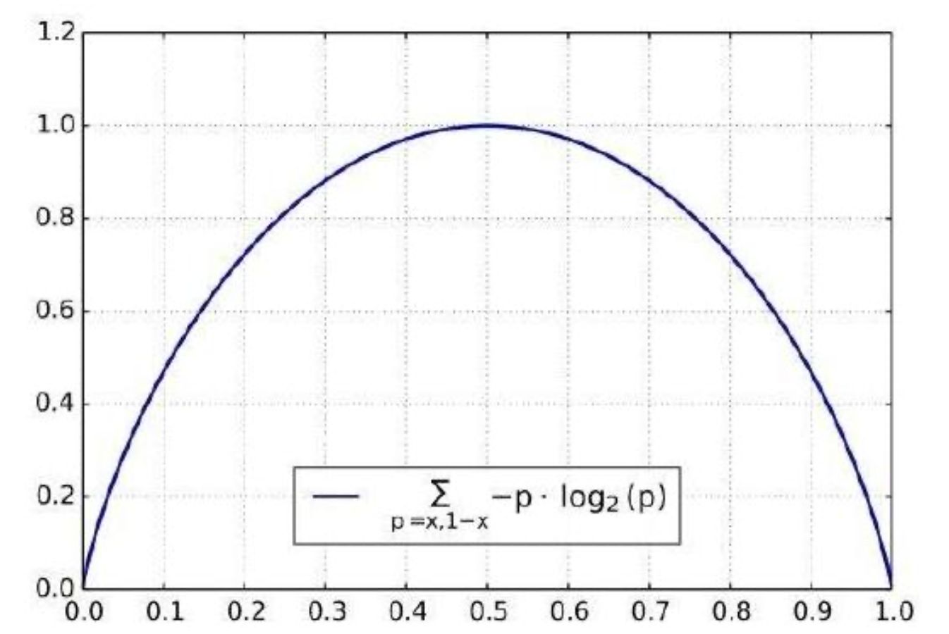 信息熵（entropy)的理解_entropy 采集函数’-CSDN博客