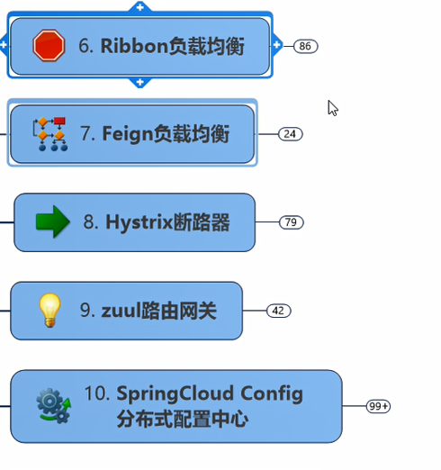 springcloud---Ribbon负载均衡？？（nginx，feign，三者负载均衡区别）_feignclient与nginx哪个实现负载均衡更好-CSDN博客