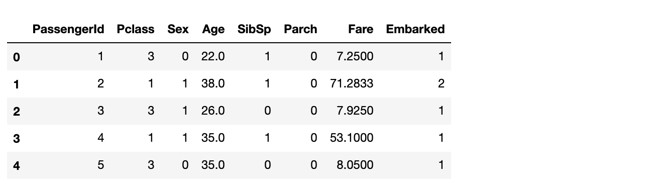 Pandas怎样找出最影响结果的哪些特征--SelectKBest_selectkbest如何查看选择了哪些特征-CSDN博客