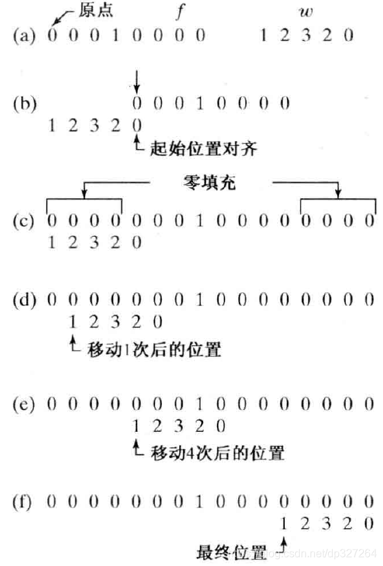 Matlab中函数imfilter的使用和线性空间滤波中相关与卷积的区分通过imfilter实现线性空间 Csdn博客
