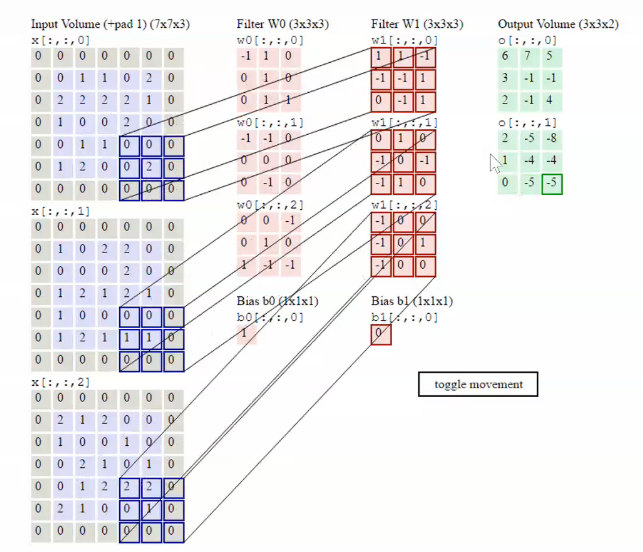 深入浅出读懂ResNet原理与实现_resnet-18原理-CSDN博客