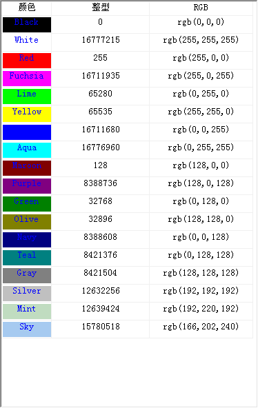PowerBuilder 颜色列表_c++ builder color类16777215是什么颜色-CSDN博客
