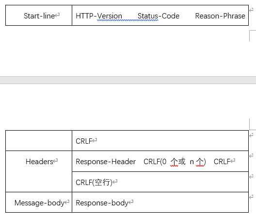 HTTP 请求信息与响应信息-CSDN博客