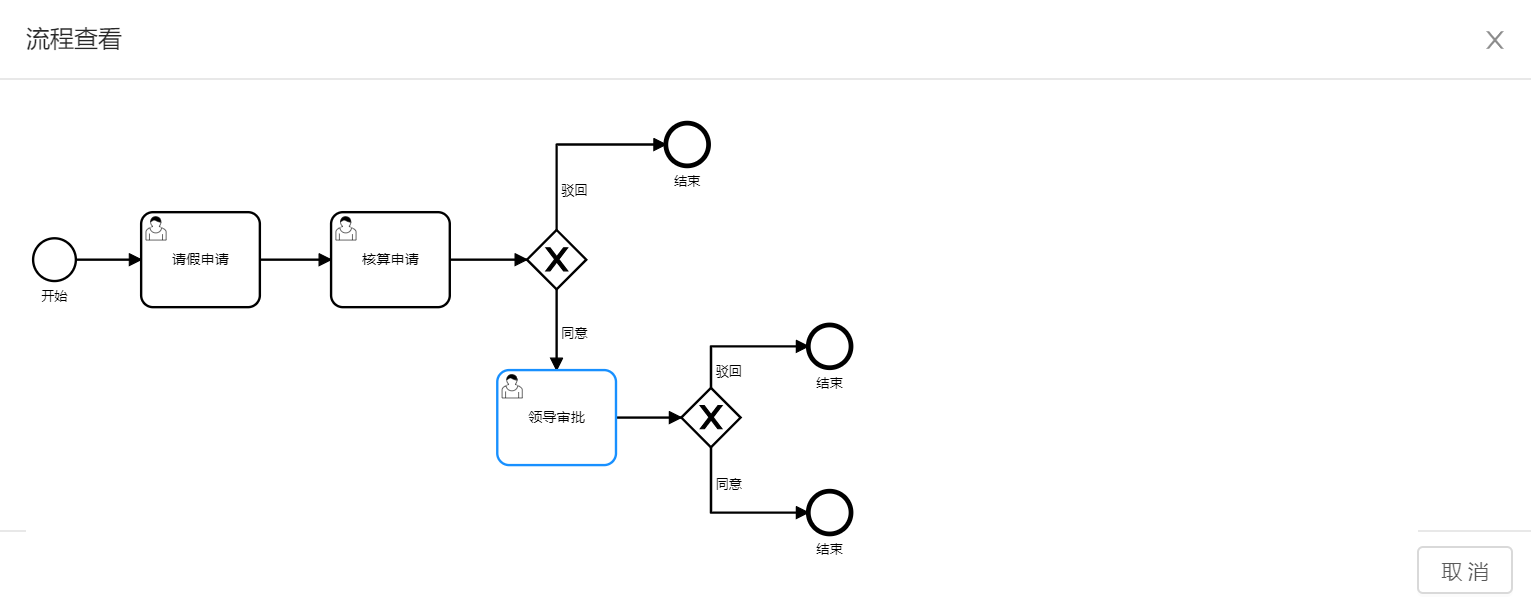 使用Bpmn.js在vue里制作查看流程图组件_canvas.addmarker_芸灵fly的博客-CSDN博客