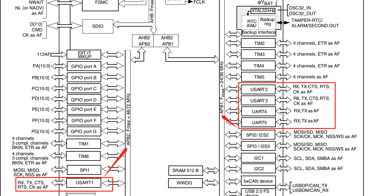 STM32F103电路引脚功能定义及部分参考电路设计_stm32f103引脚定义-CSDN博客