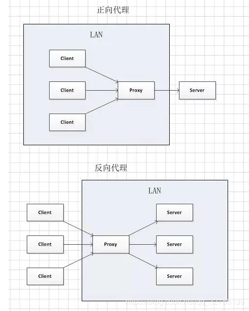 springboot+nginx配置集群_springboot + nginx集群-CSDN博客