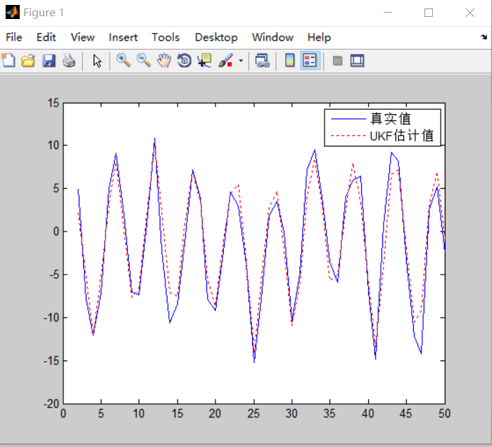 无迹卡尔曼滤波算法（UKF）详细推倒及其仿真(matlab)-CSDN博客