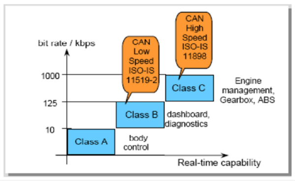 Full Can模式和Basic Can模式主要的区别_full和basic-CSDN博客