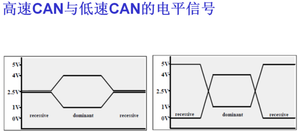 Full Can模式和Basic Can模式主要的区别_full和basic-CSDN博客