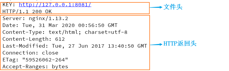 Nginx整数溢出漏洞(CVE-2017-7529)复现_nginx远程整数溢出-CSDN博客