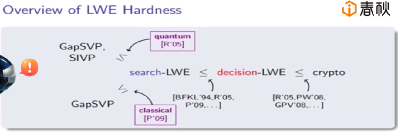 Learning With Errors困难问题（学习笔记）-CSDN博客