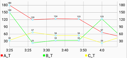 MPAndroidchart x轴坐标值数据重复_android mpchart 比例放大后x轴格式化数据重复-CSDN博客