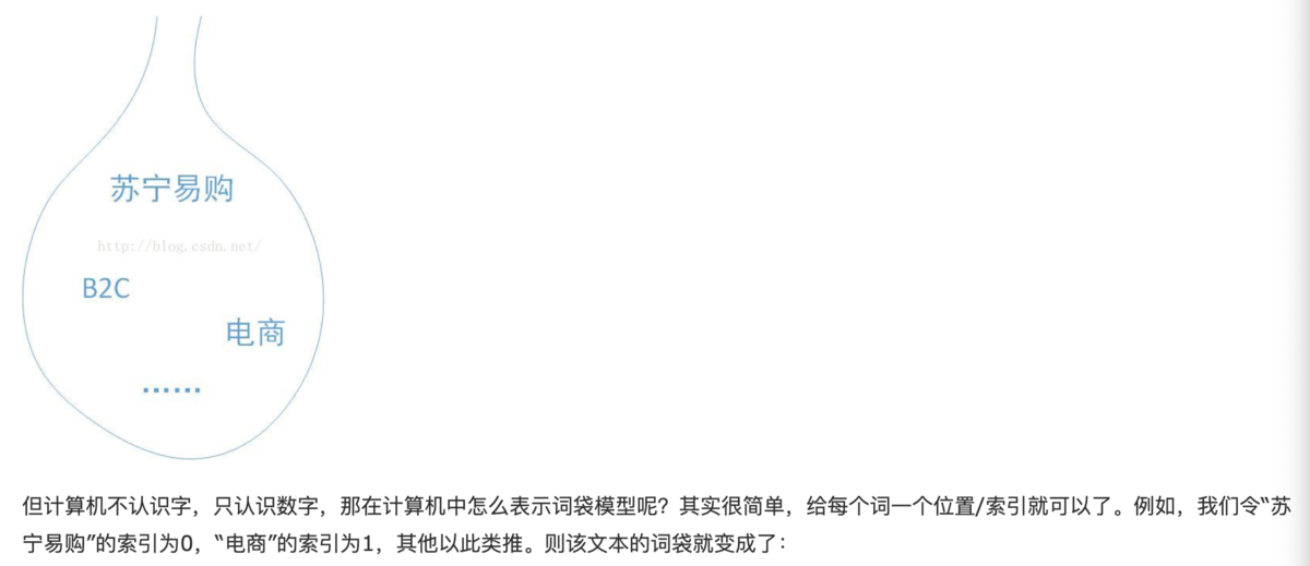 自然语言中corpora.Dictionary的理解-CSDN博客