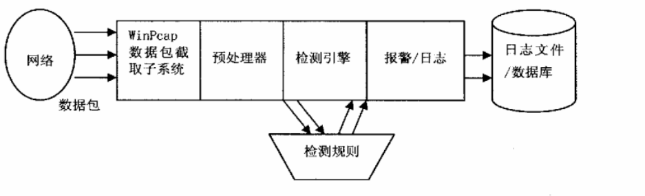 snort：工作流程及结构解析_snort工作流程-CSDN博客