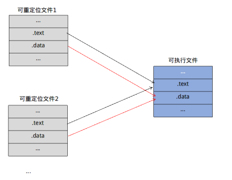 ELF（Executable and Linking Format）文件结构描述_elf结构-CSDN博客