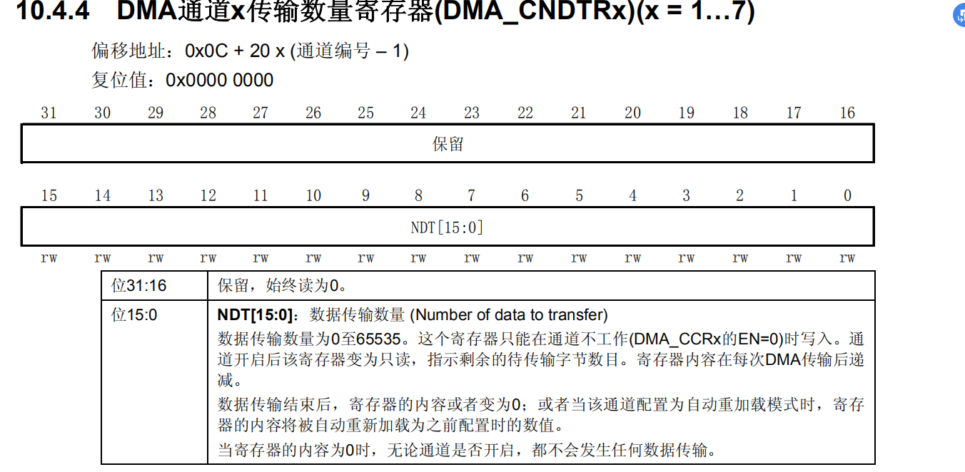 教你手写DMA传输数据（看完这篇你就会手动写啦，保姆级讲解）---- 2020.3.31_dma写数据的代码-CSDN博客