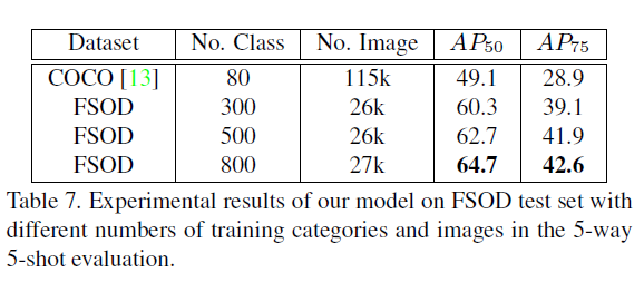 论文阅读：Few-Shot Object Detection with Attention-RPN and Multi-Relation Detector_fsod: a highly ...