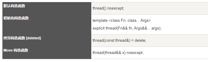 C++11 std::thread的使用_c++11 thread fuzhi-CSDN博客