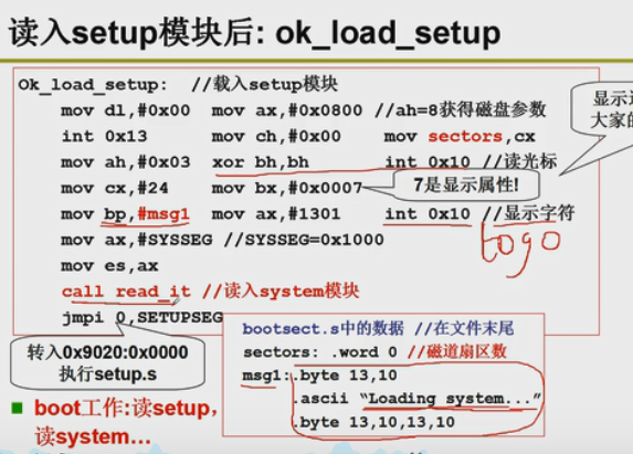 计算机启动过程（x86）_x86计算机启动-CSDN博客