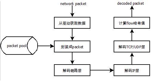 suricata程序架构_suricata 架构-CSDN博客