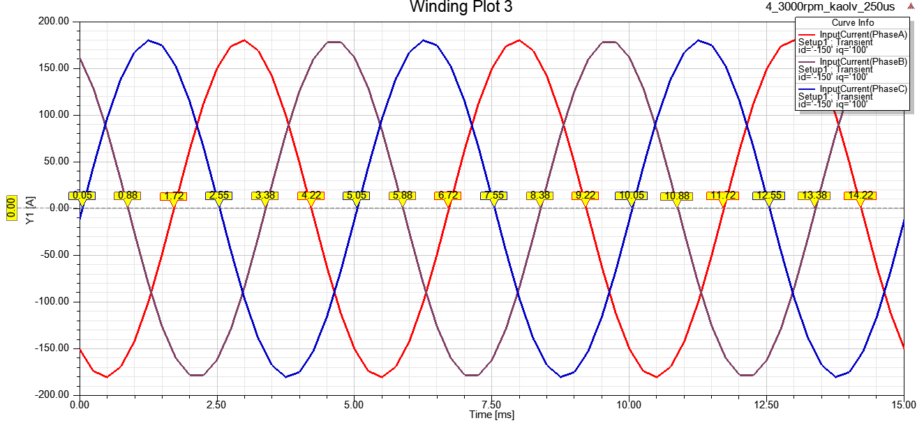 Maxwell软件的学习总结_maxwell电磁转矩怎么看-CSDN博客