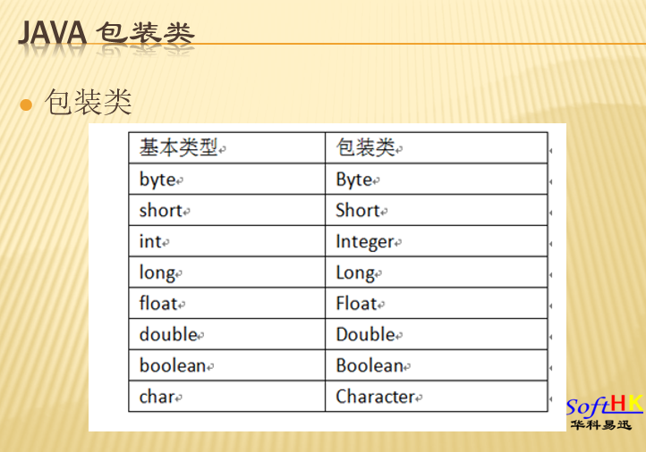 Java语言学习十五（object基类与基本类型包装类）object 转java 基本类型 Csdn博客
