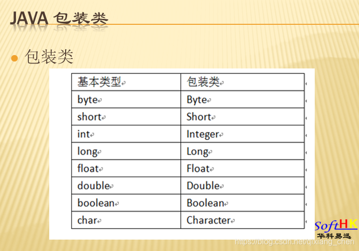 Java语言学习十五(object基类与基本类型包装类)object 转java 基本类型 Csdn博客
