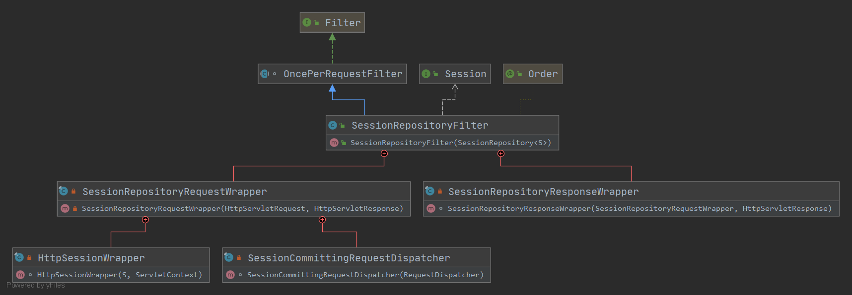 spring-session 原理及源码解析_spring-session-core-CSDN博客