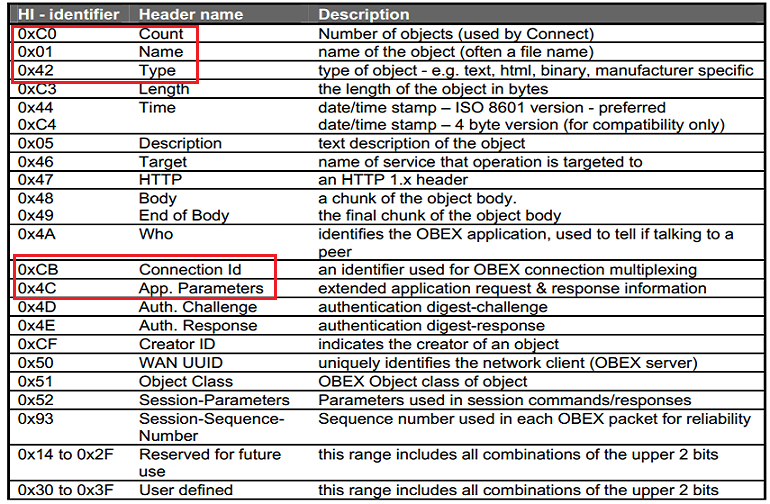 蓝牙电话之PBAP协议分析-CSDN博客