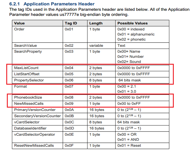 蓝牙电话之PBAP协议分析-CSDN博客