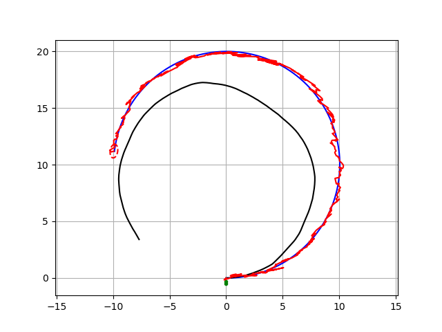 robot_localization的EKF论文摘要与平面定位的源码解析_robot location-CSDN博客