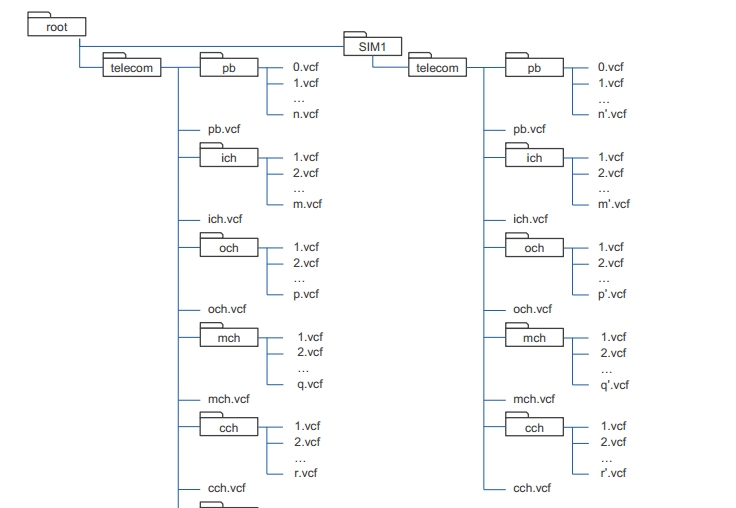 蓝牙电话之PBAP协议分析-CSDN博客